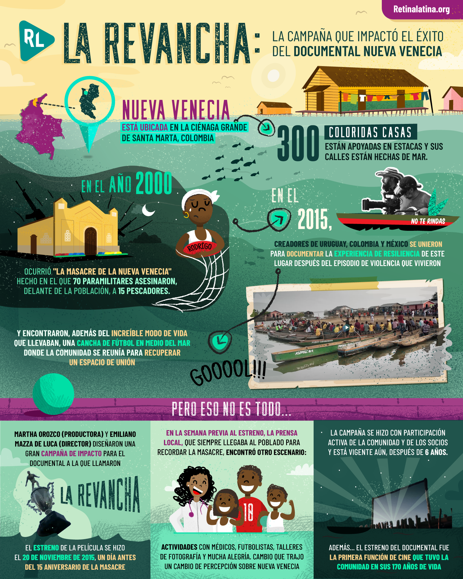La revancha: la campaña que impactó el éxito del documental Nueva ...